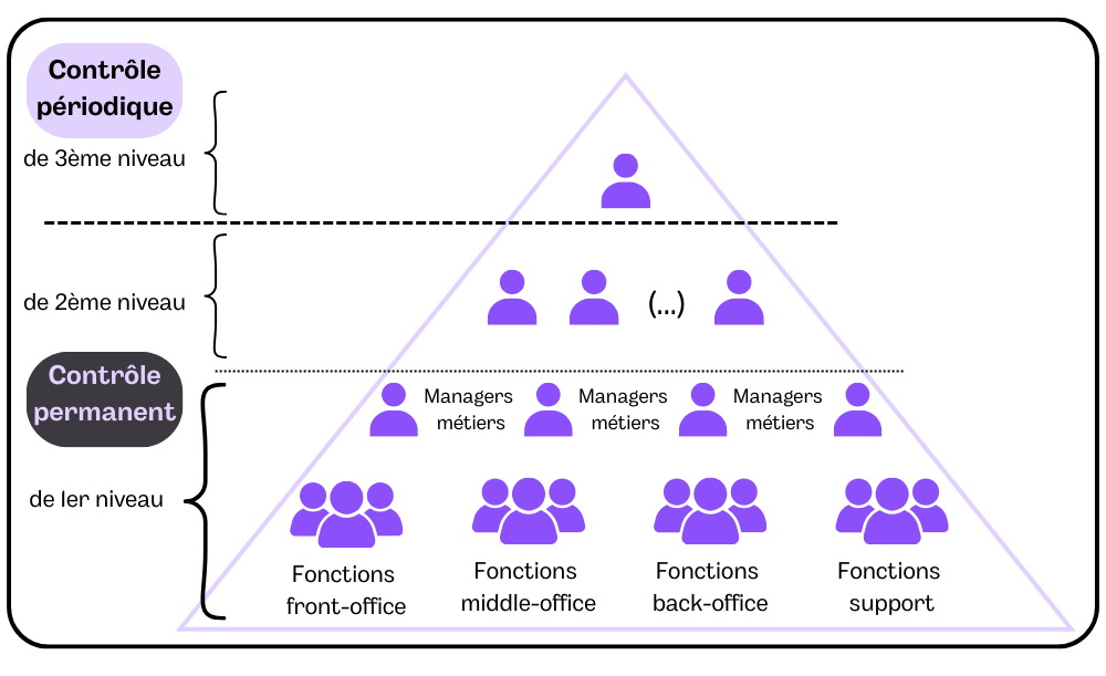 Banques : le rôle incontournable du contrôle interne