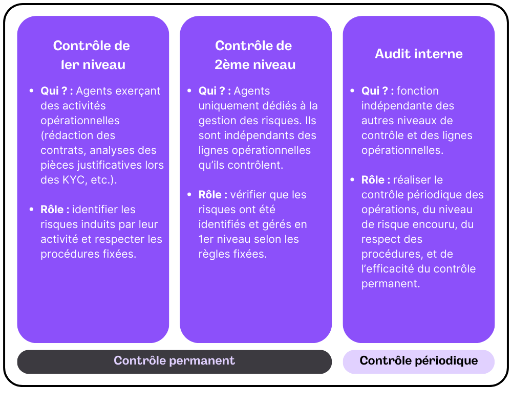 Banques : le rôle incontournable du contrôle interne