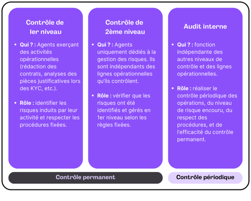 Banques : le rôle incontournable du contrôle interne